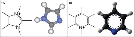 Ionic Liquids A Plethora Of Promise Best Magazine