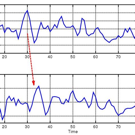 2 Causality Between Two Time Series Variables X And Y Download