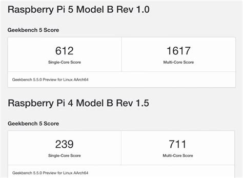 Raspberry Pi 5 Vs Raspberry Pi 4 Comparativa Y Análisis Detallado