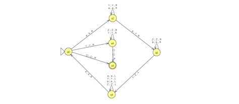 Solved Consider The Following Turing Machine M That