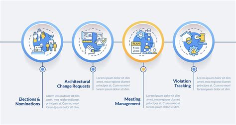 Hoa Features Circle Infographic Template Meeting Management Data Visualization With 4 Steps