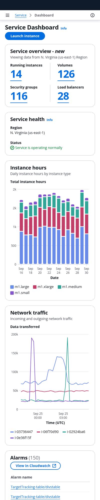 Static Dashboard Cloudscape Design System