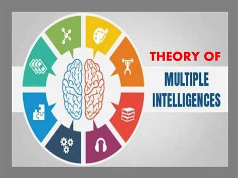 Multiple Intelligences by Howard Gardner | PPT