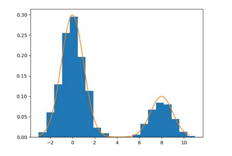 Python Numpy Sampling Function Stack Overflow