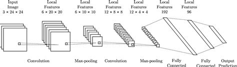 Figure 2 From Anomaly Detection For Using Convolutional Autoencoders Semantic Scholar