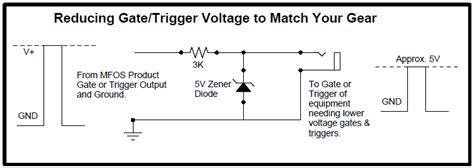 Limiting Mfos Control Voltage Outputs