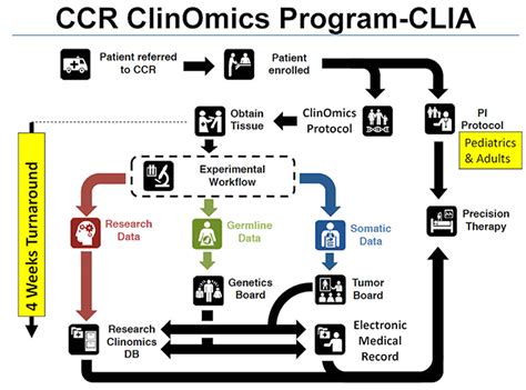 Pipseq Program 인코덤 생물정보 전문위키