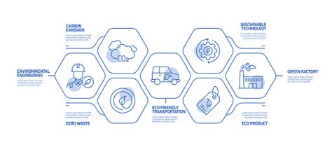 지구 온난화 관련 프로세스 인포그래픽 템플릿 프로세스 타임라인 차트 선형 아이콘이 있는 워크플로 레이아웃 0명에 대한 스톡 벡터 아트 및 기타 이미지 Istock