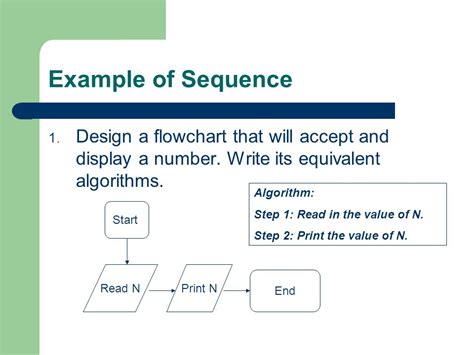 control structure flow chart ponasa