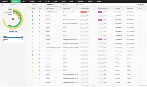Best Bandwidth Monitoring Software And Tools Of 2023 Free And Paid Best Bandwidth Monitoring Software And Tools Of 2023 Free And Paid