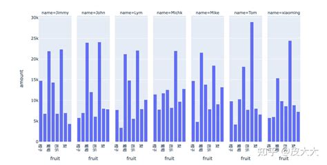 基于Pandas的数据分析案例 知乎