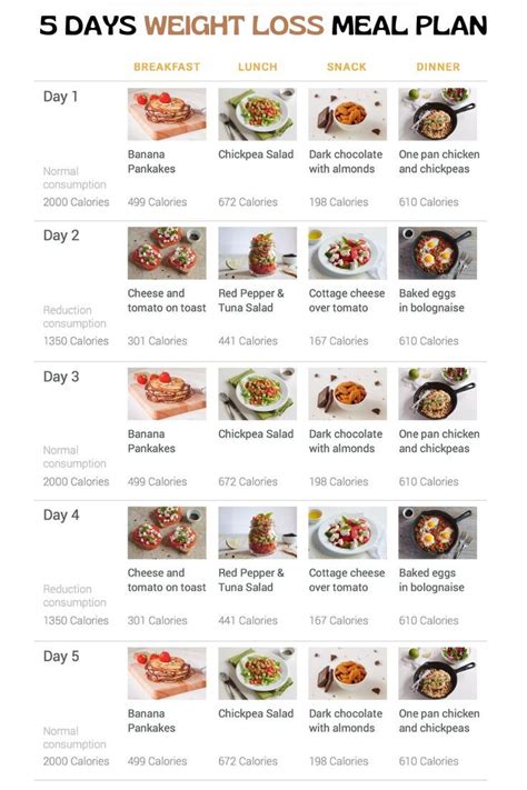 7 Plexus Ideas Diet Recipes Diet Food Lists