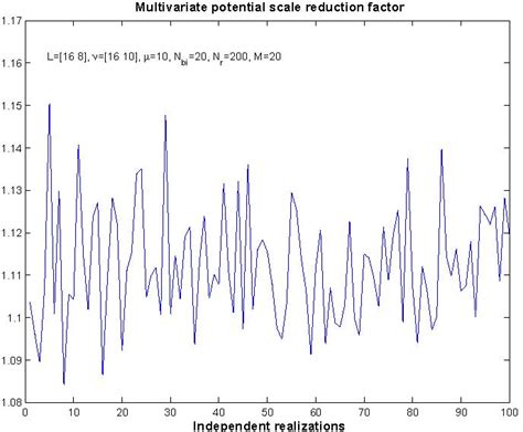 Figure 1 From Bayesian Covariance Matrix Estimation With Non