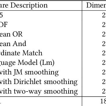 Four Error Measures For Different Algorithms CEP Circular Error Probable Download Table
