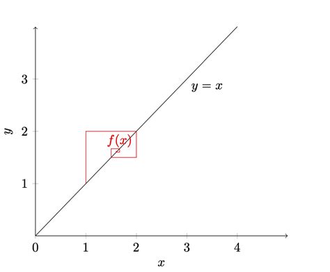 Tikz Pgf Plotting Recurrence Relation Defined By A Function Tex