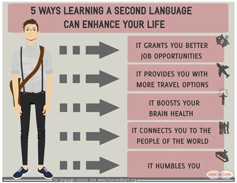 Matchless Info About How To Learn Second Language - Fishreward32