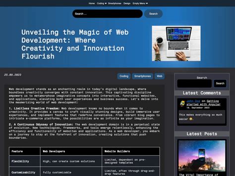 Modern Blog Layouts For Wordpress