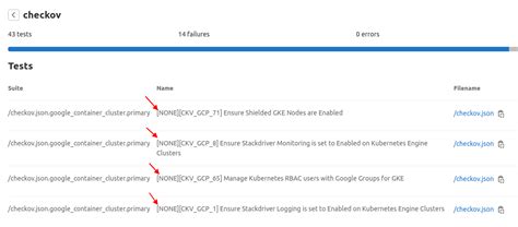 Why Checkov Doesn T Display Severity In The Output When Running Via Docker Container With The