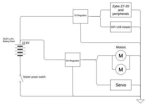 Zybo Autonomous Car Hackster Io