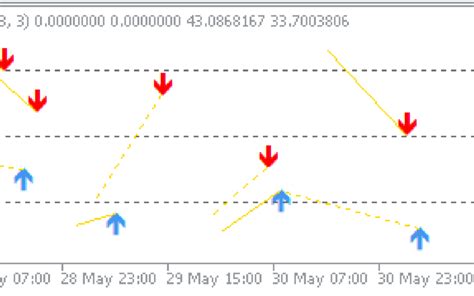 Stochastic Divergence Mt5 Indicator Download For Free Mt4collection