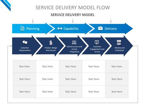 Service Delivery Model PowerPoint Template SlideUpLift