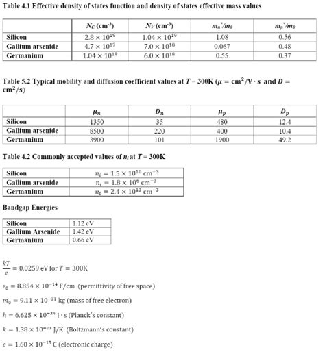 Solved Table Effective Density Of States Function And Chegg
