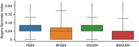 Bayesian Method Plos One