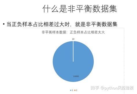 非平衡数据（imbalanced Data）简单介绍非均衡数据集 Csdn博客