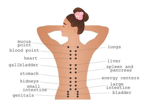 Relaxation And Pain Relief With Acupuncture Muscle Archive