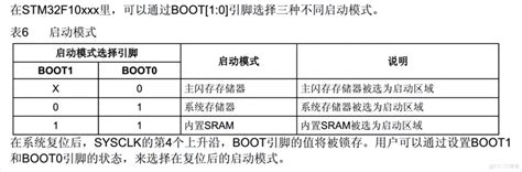 Stm32zet6的系统架构 Stm32f103zet6简介mob6454cc74e2cb的技术博客51cto博客