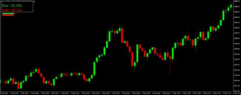Live Sentiment Indicator Mt5 Buy Trading Indicator For Metatrader 5