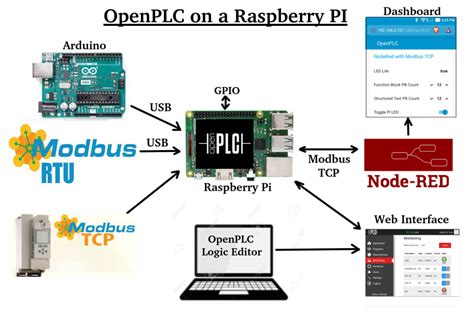 Openplc On A Raspberry Pi Fun Tech Projects