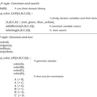 Constraint Logic Programming Top Versus Logic Programming Scheme Download Scientific Diagram