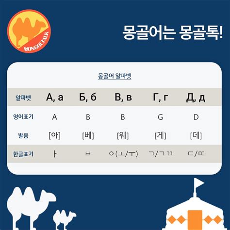 몽골톡ㅣ몽골어 배우기 몽골어 알파벳 배우기 몽골어 알파벳Цагаан толгой 차강털거이는 1945년 이후부터