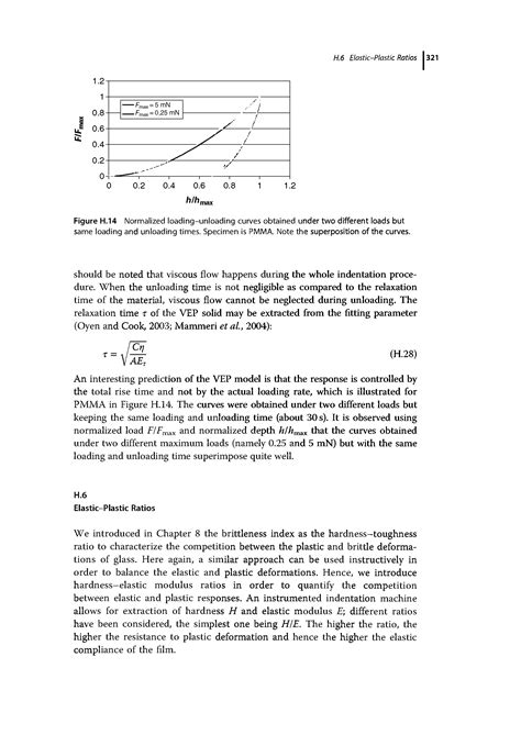 loading unloading curves big chemical encyclopedia