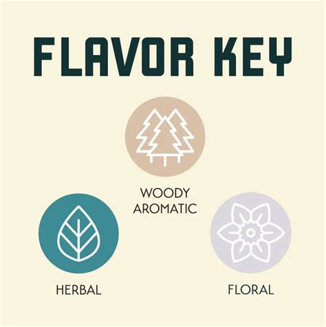 Hallertau Mittelfrüh Gr Hops Brew By Me จำหน่ายวัตถุดิบ ทำเบียร์