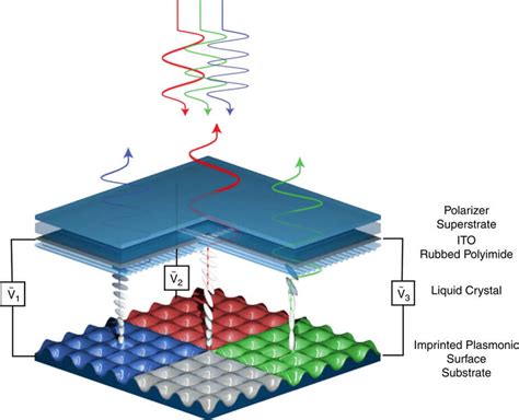pixel morphing technology can improve display resolutions up to 200