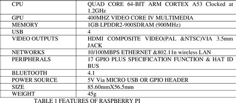 Table 1 From “iot Based Robotic Arm Control Using Raspberry Pi” Dissertation I Submitted In