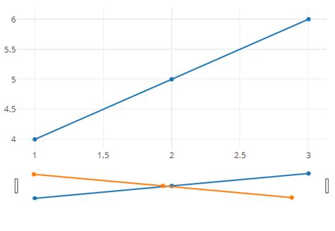 Range Slider Updating Plots Inside Range Slider Are Not Updated · Issue 5931 · Plotlyplotly