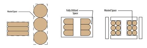 Common Inductor Technologies Explained
