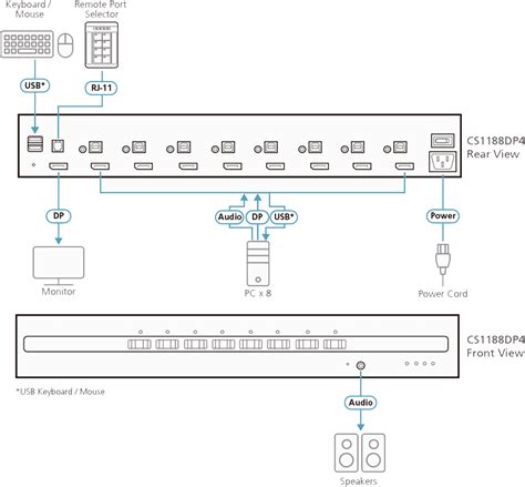 Cs1188dp4 8 Port Usb Displayport Secure Kvm Switch Psd Pp V4 0 Compliant Taa Compliant