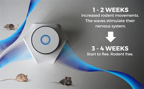 Dejor Ultrasonic Pest Repeller Indoor Plug In Mice