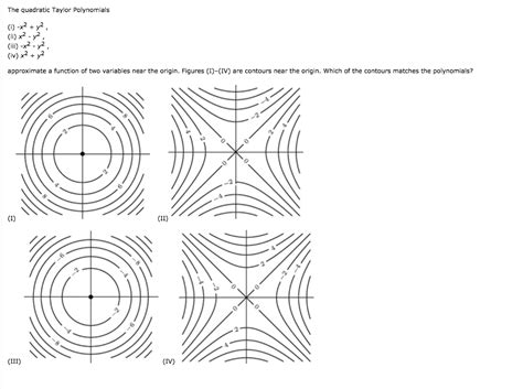 Solved The Quadratic Taylor Polynomials D X2 Y ü X2 Y2