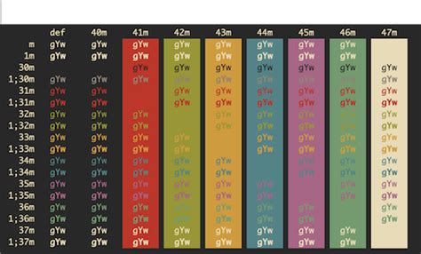 Iterm Themes Color Schemes And Themes For Iterm
