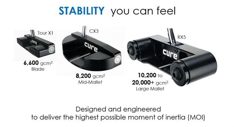 Performance Advantages To Create The Most Forgiving Putter Cure Putters