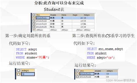 【mysql】嵌套查询—数据之旅解析层层嵌套的迷思三级嵌套的数据怎么擦汗寻 Csdn博客