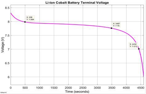 A The Detailed Generic Battery Simulink Model B The Generic Download Scientific Diagram