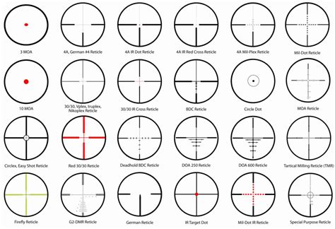 Rifle Scope Buyers Guide Hinterland Outfitters