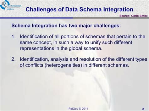 Pal Gov Tutorial Session Data Schema Integration Ppt