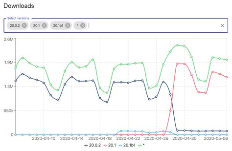 Release Beta Versions Of Pip Issue Pypa Pip GitHub